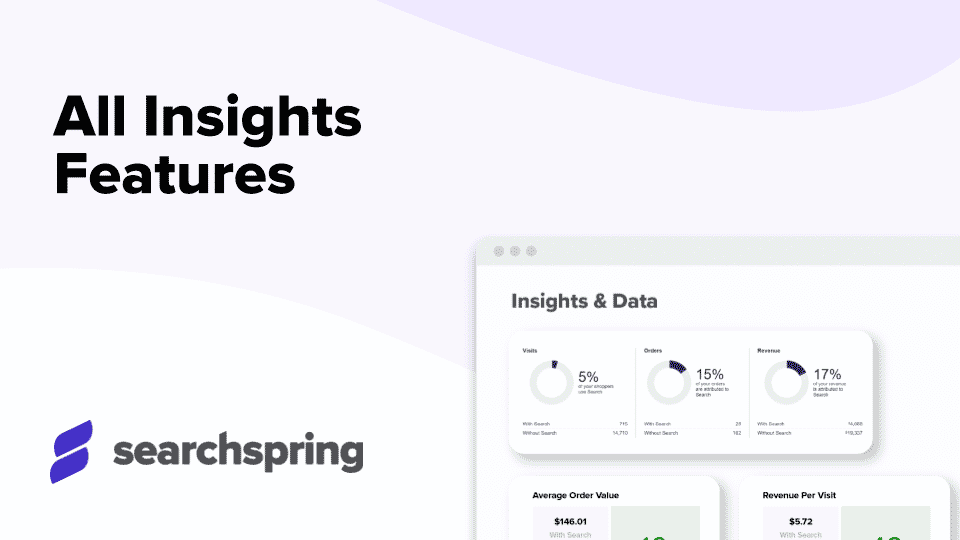 Ecommerce Insights & Reporting Features | Athos Commerce